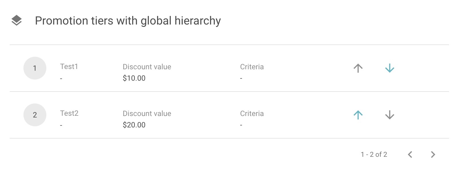 Topping off Discounts: What Is Coupon Stacking and Why You Should Do It